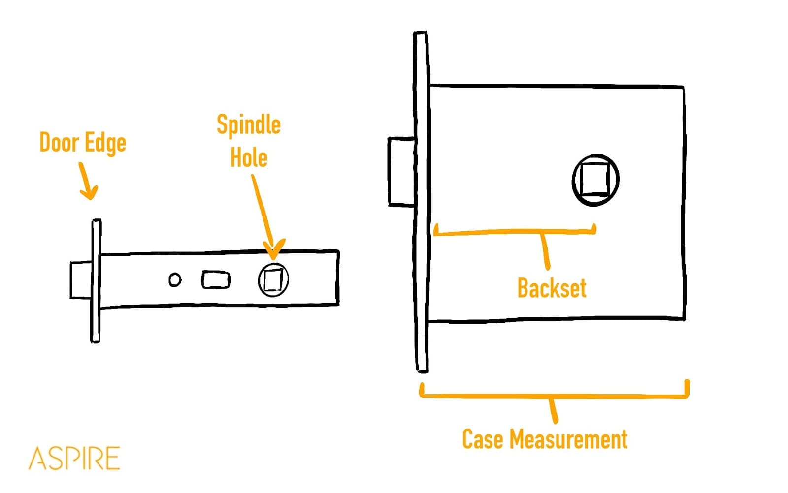 How are Door Latches Measured? | Aspire Doors